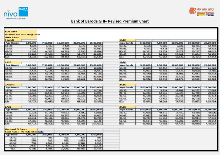 Bank of Baroda GHI+ Premium Rates 2025 | PDF