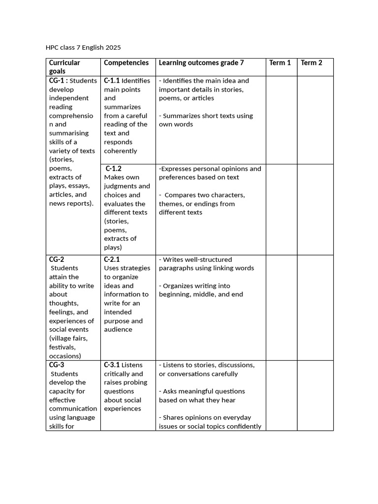 HPC Class 7 English 2025-26 | PDF | Reading Comprehension | Human Communication