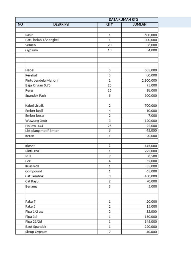 Summary RTG Ruspin | PDF