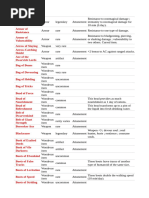 Magic Items 5e Dungeons & Dragons - DND 5e | PDF