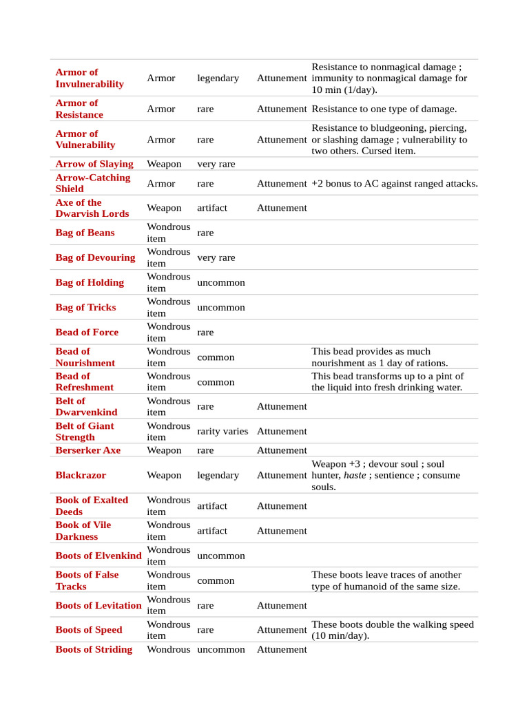 Database Unton g976rtf | PDF