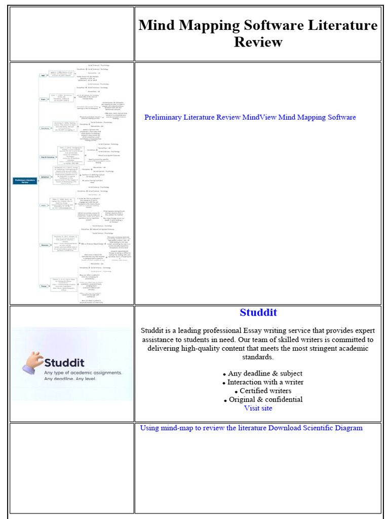 Mind Mapping Software Literature Review | PDF | Thesis | Systematic Review