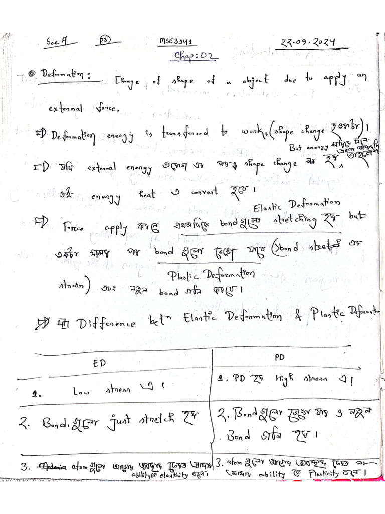 Shawon Chap 2 CN Own | PDF