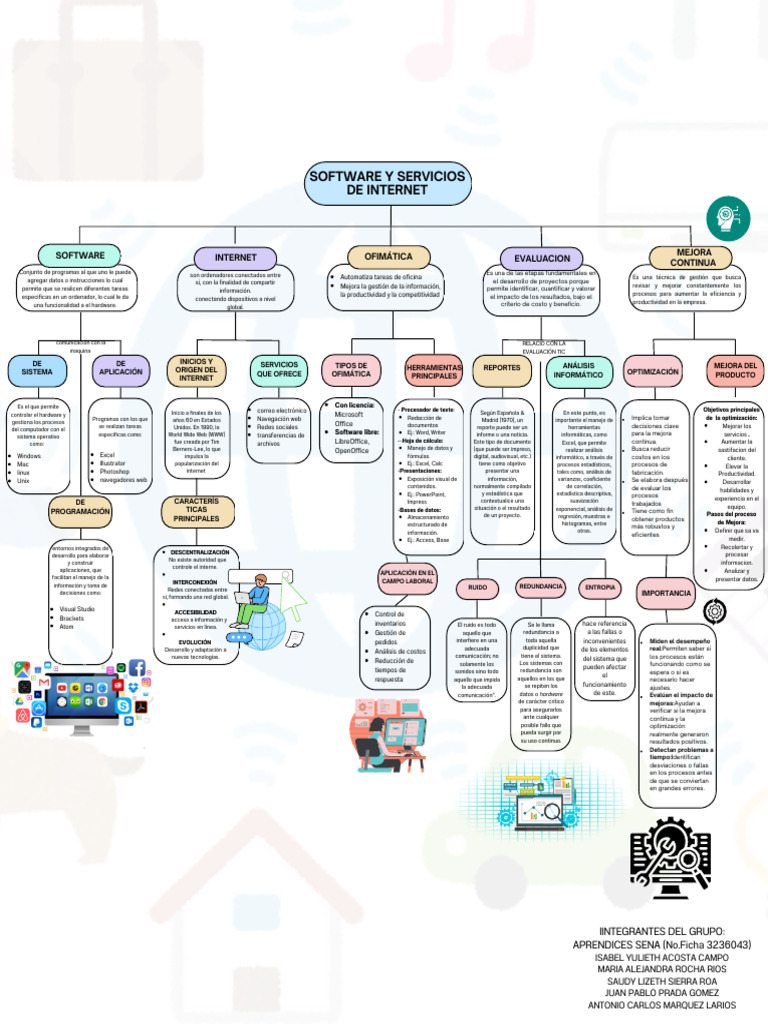 Mapa Conceptual Tic | PDF | Internet | Software