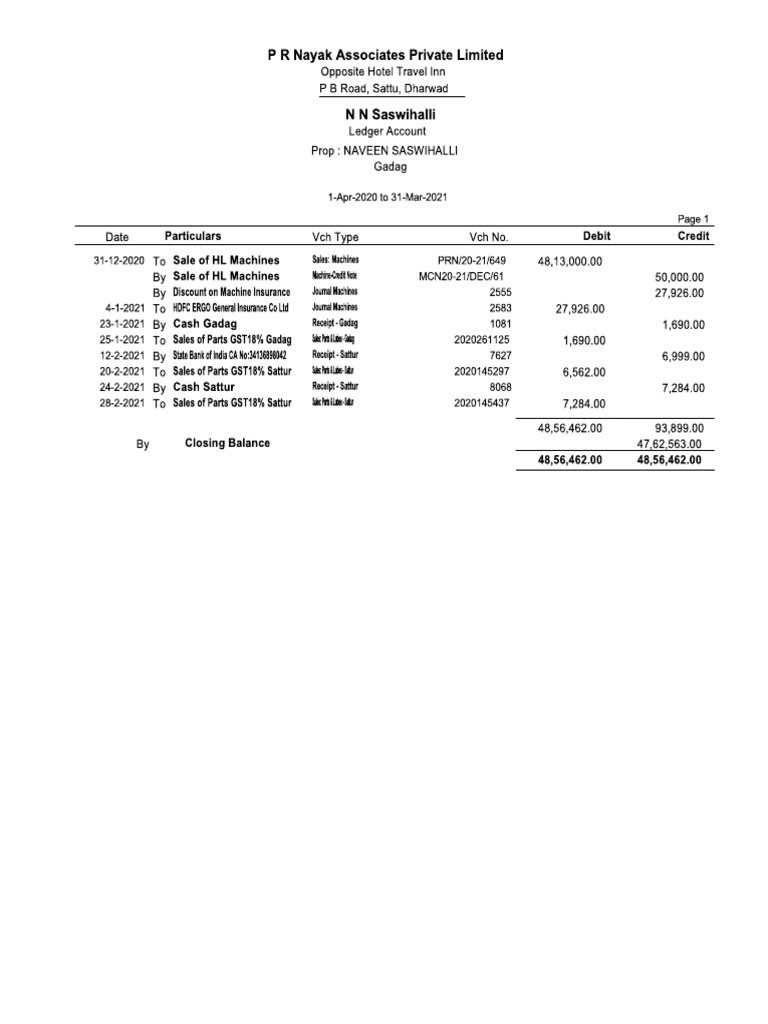 Ledger Extract of N N Saswihalli 2020-21 | PDF