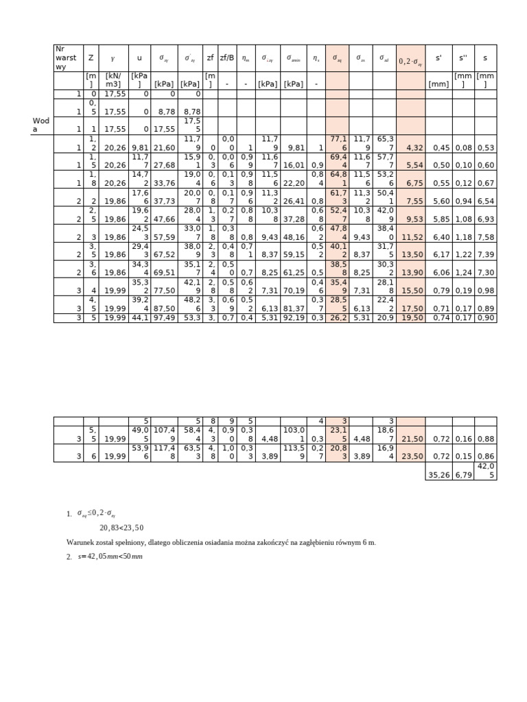 Osiadanie Tabela | PDF