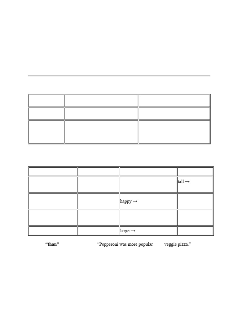 Comparative and Superlative Adjectives For Chart Descriptions | PDF