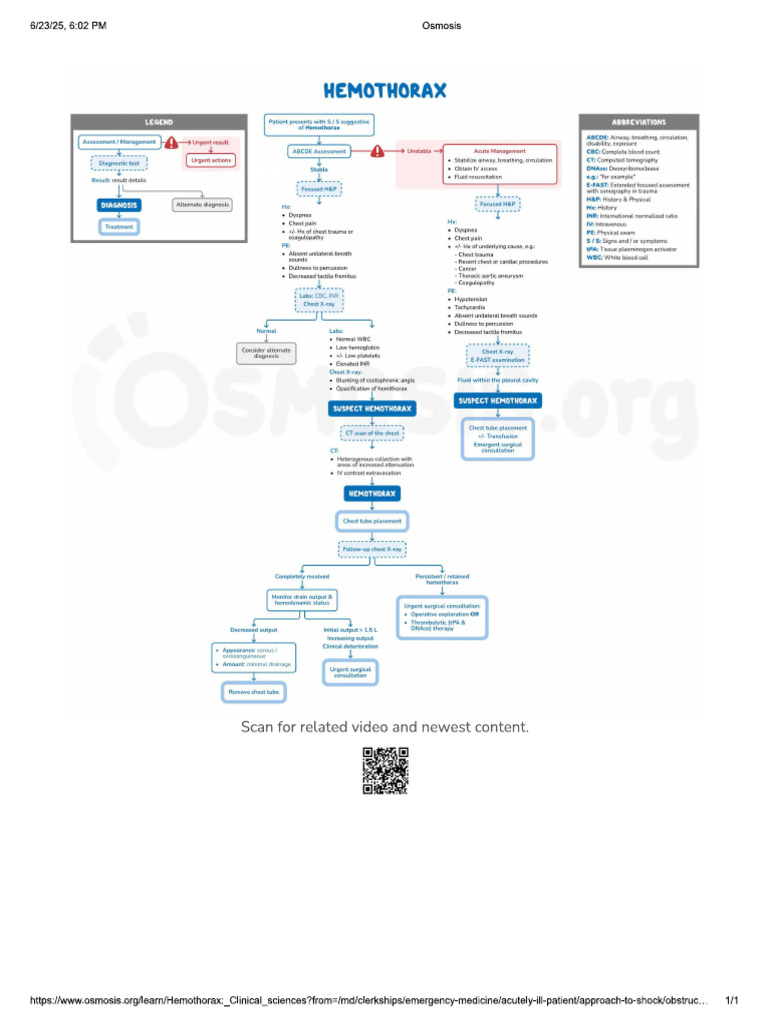 Hemothorax | PDF