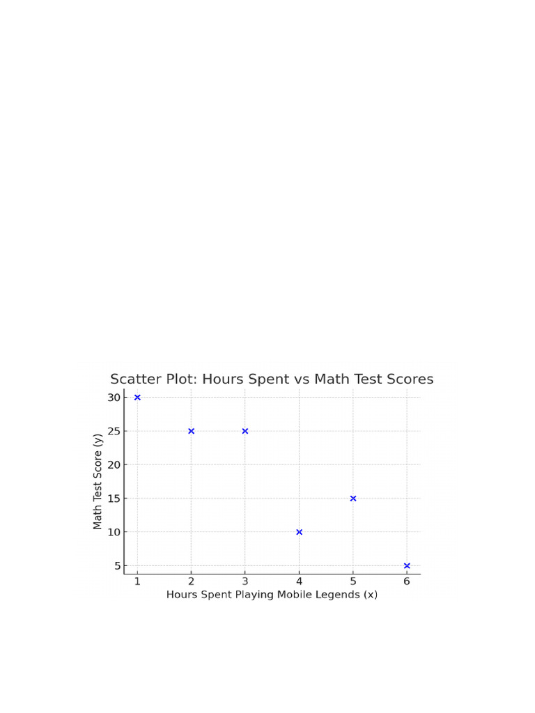 Pearson and ScatterPlot | PDF