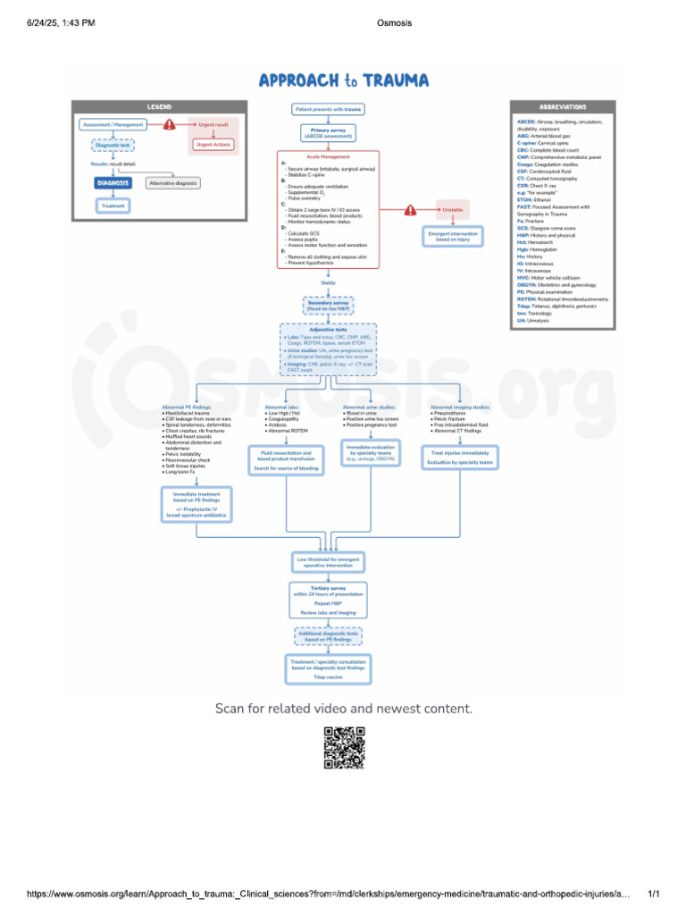 Approach To Trauma | PDF