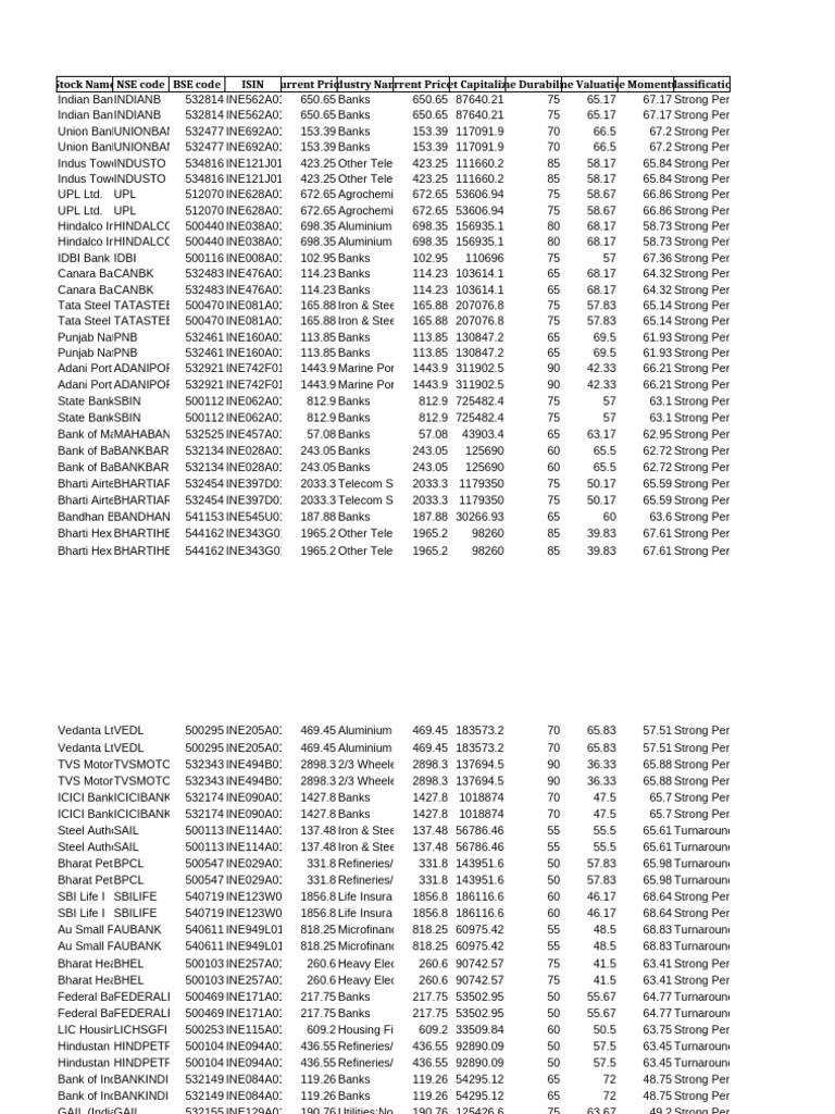 Indian Stock Market Performance Data | PDF