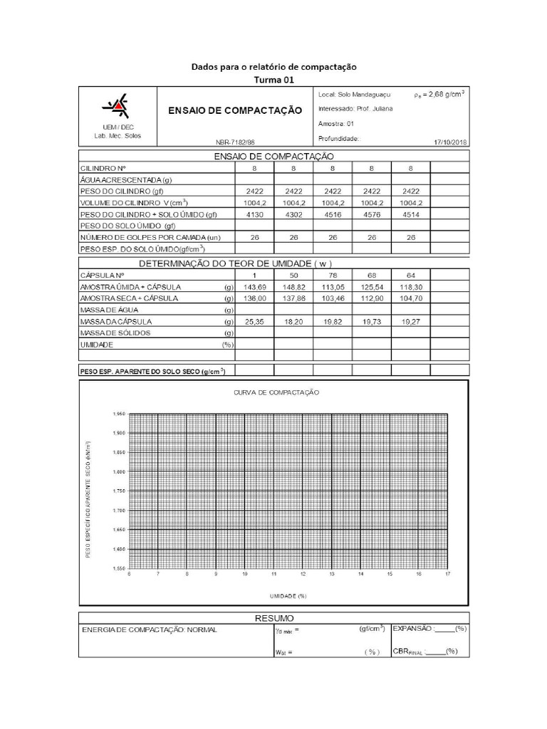 Dados de Compactacao - T1 | PDF