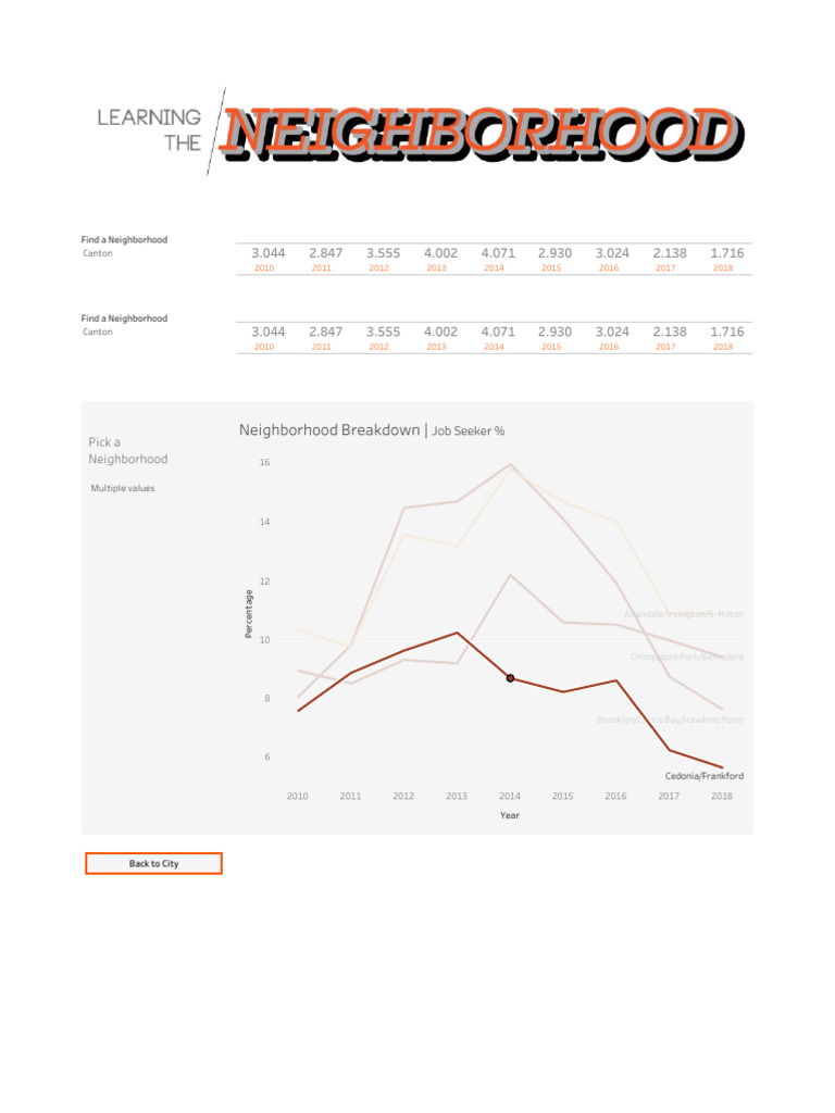 Neighborhood | PDF