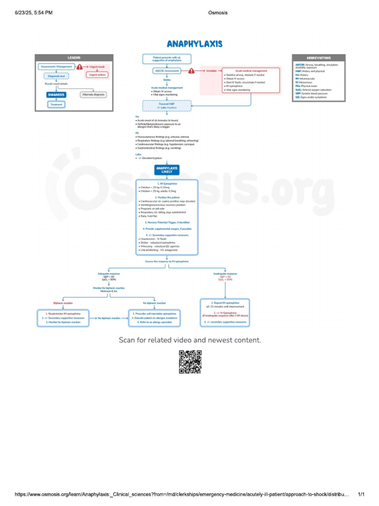 Anaphylaxis | PDF