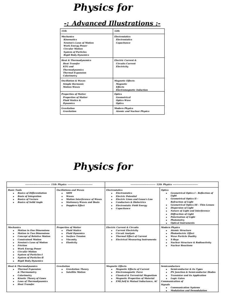 Advanced Physics Illustrations Guide | PDF | Waves | Physics