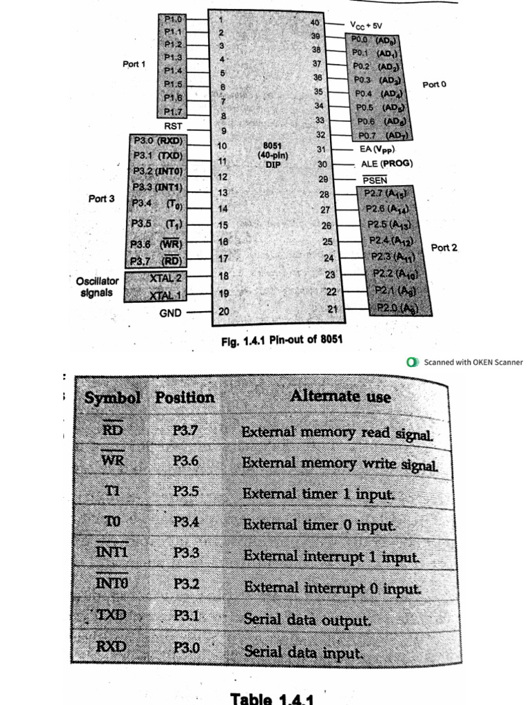 8051 Pin Diagram | PDF