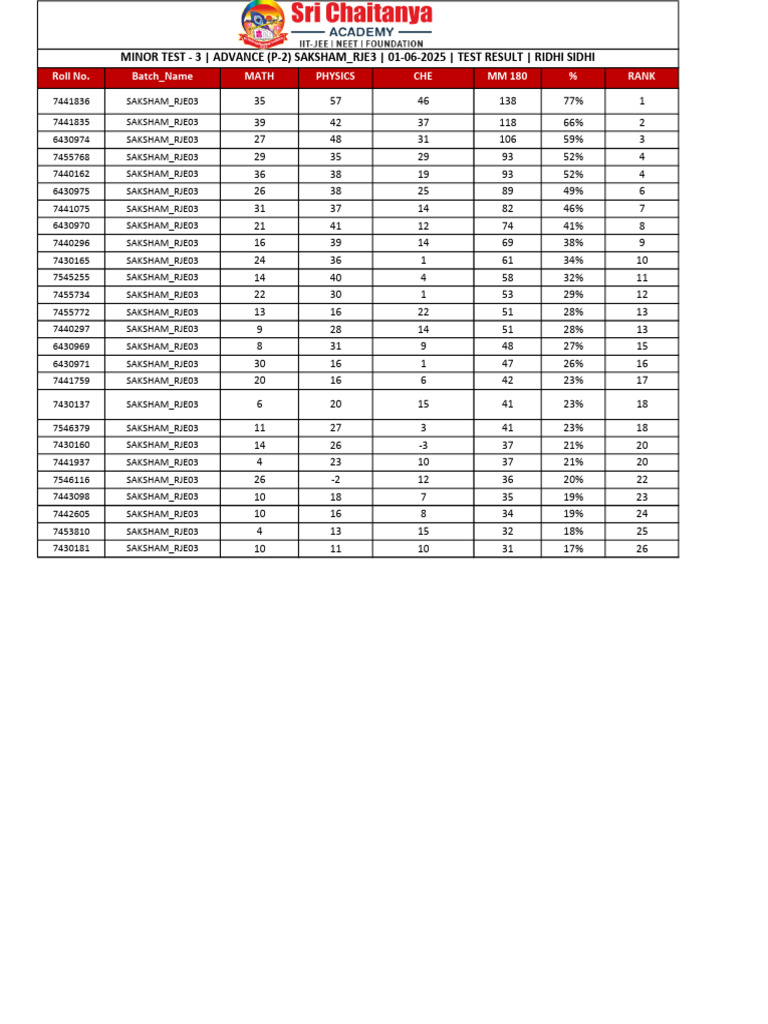 SAKSHAM_RJE03_1-JUNE-2025 | PDF