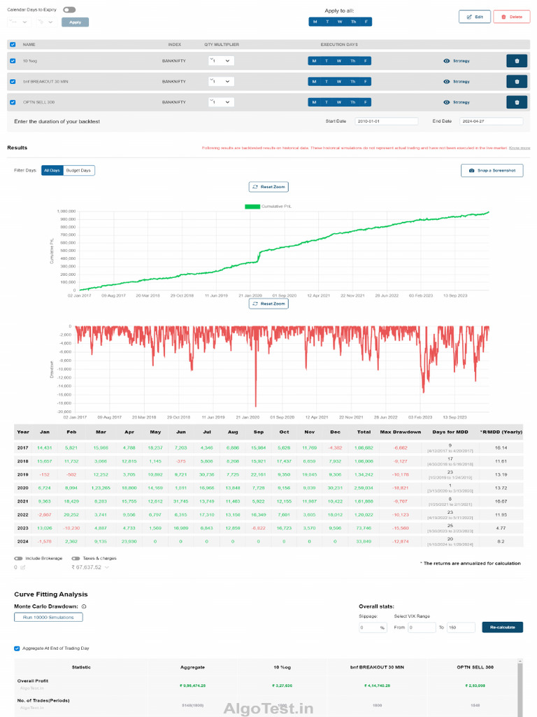 Backtest Portfolio 2L | PDF