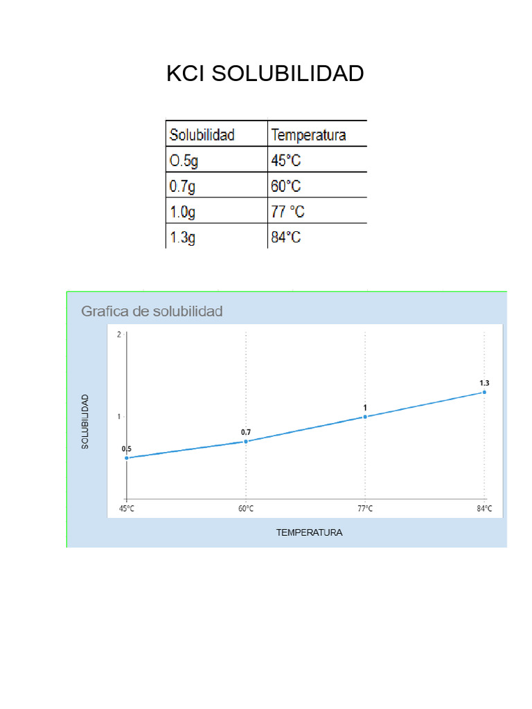 Kci Solubilidad | PDF