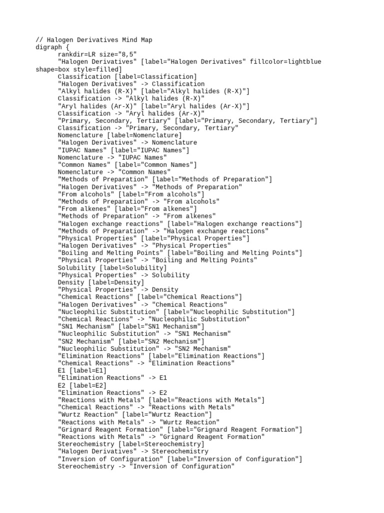 Halogen Derivatives MindMap-2 | PDF | Chemical Reactions | Organic Chemistry