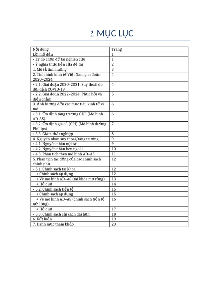 Muc Luc Tieu Luan Kinh Te Viet Nam 2020 2024 | PDF