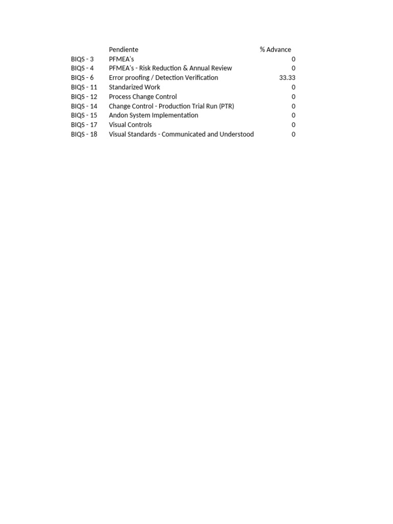 BIQS Elements Overview and Review | PDF