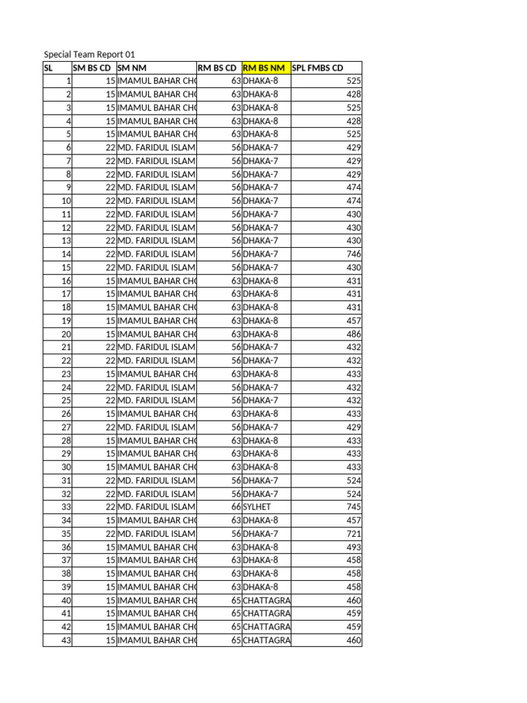 Target Sales Ach. Overview & 3B Cont.% Jan-June'25 | PDF