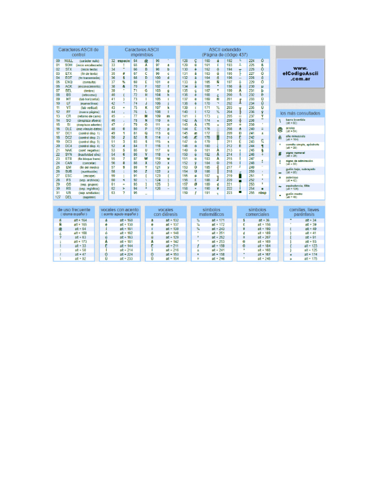 Codigos ASCII | PDF
