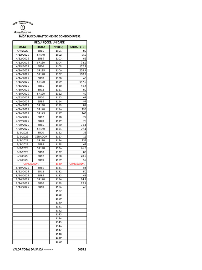 Controle Saída Combustível Comboio SR252. | PDF