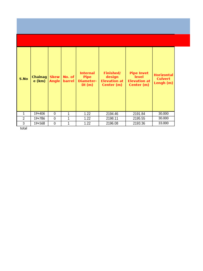 Ambo Pipe Quantity Estimation | PDF | Concrete | Masonry