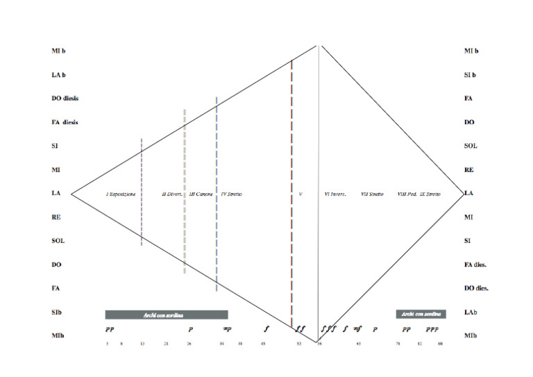 Bartok Grafico 1 | PDF