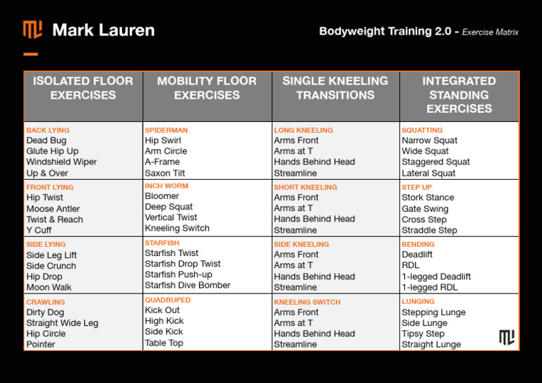 Bodyweight Training 2-0-Exercise-Matrix | PDF