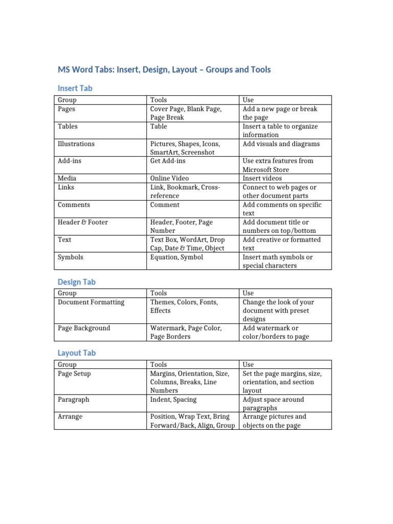MS Word Tab Groups Tables | PDF