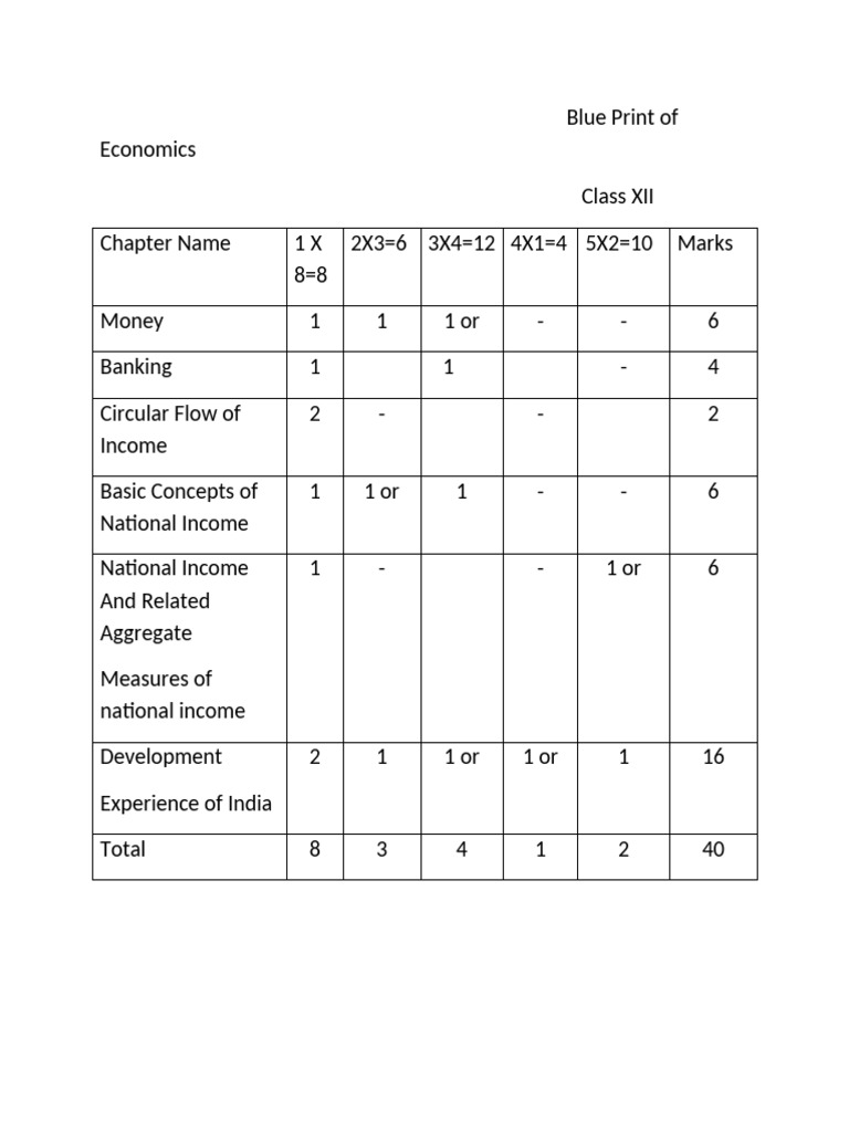 Class XII Economics Blueprint Guide | PDF