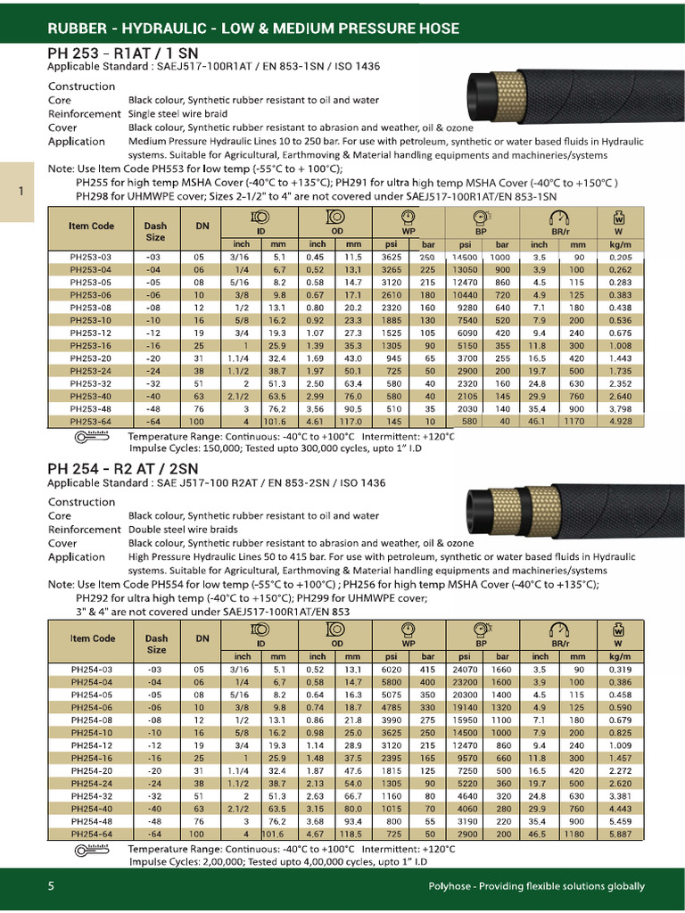 Ficha Tecnica R2 Polyhose | PDF
