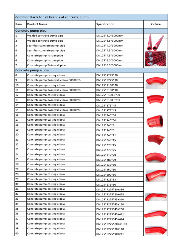Comprehensive Guide to Concrete Pump Parts | PDF | Pipe (Fluid ...