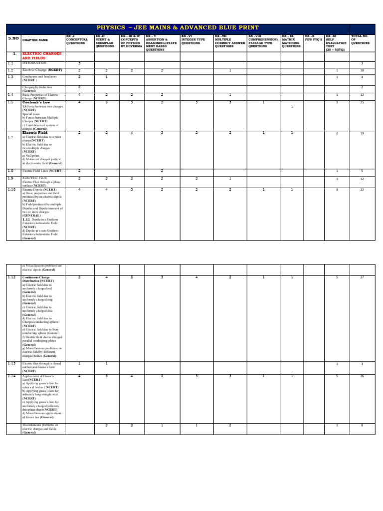Physics Blue Print Xii First Chapter | PDF | Electric Field | Physics