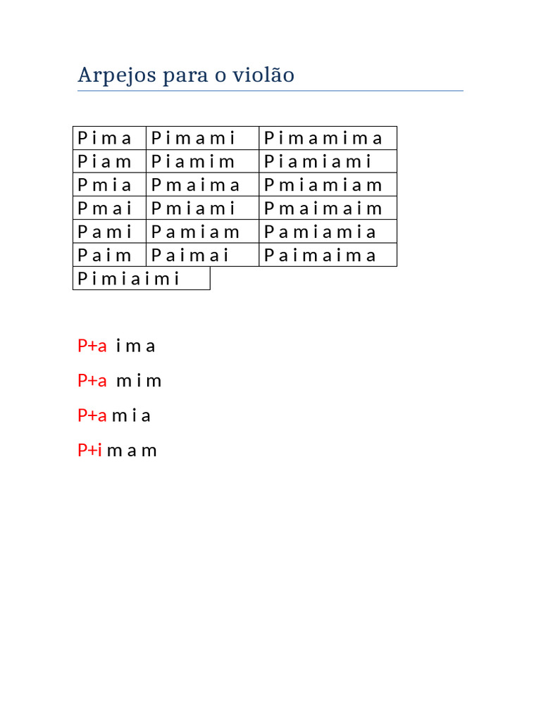 Arpejos Par o Violão | PDF
