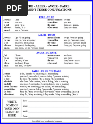 Faire Conjugation Chart Aller Conjugation Chart