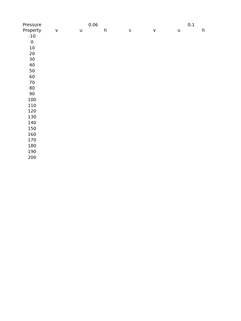 R134a Data Superheat Updated | PDF