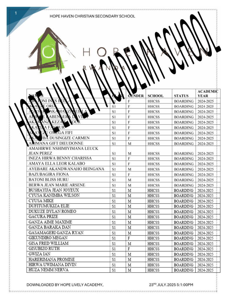 Hope Haven School Admission List 2024-2025 | PDF