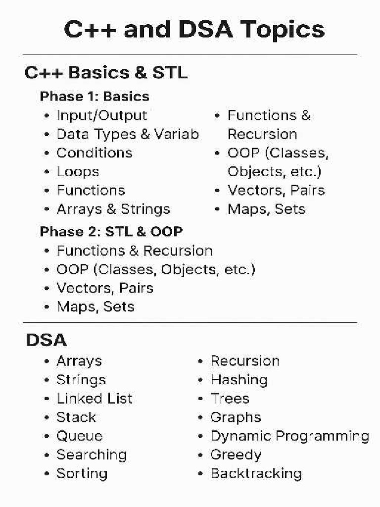 C++ and Dsa Roadmap For Everyone | PDF
