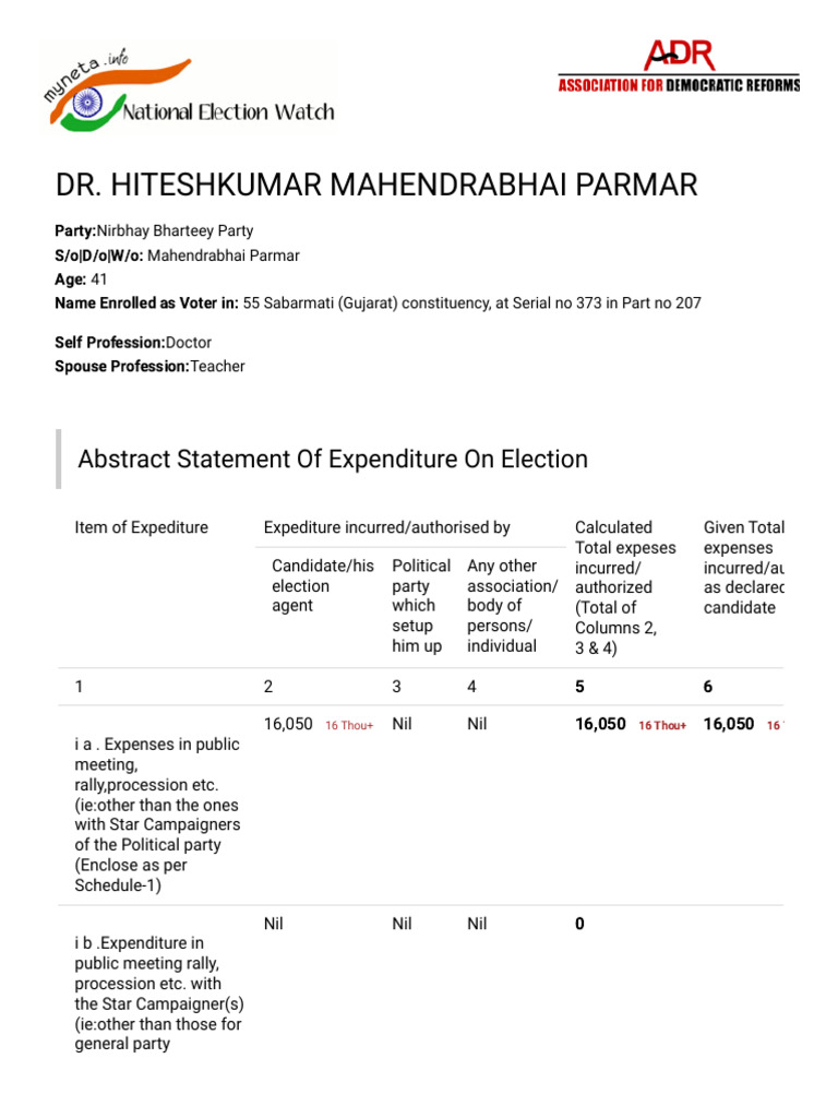 Myneta - Info Gujarat2022 Expense - PHP Candidate Id 6397&print True ...