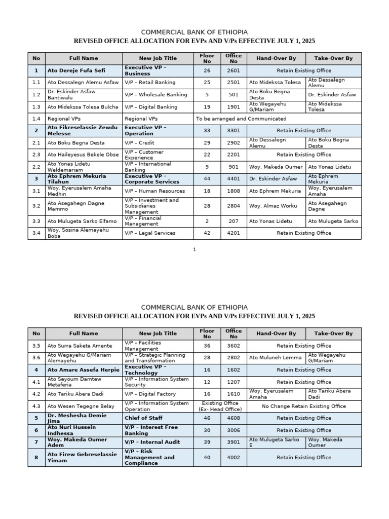 Revised Office Reallocation | PDF