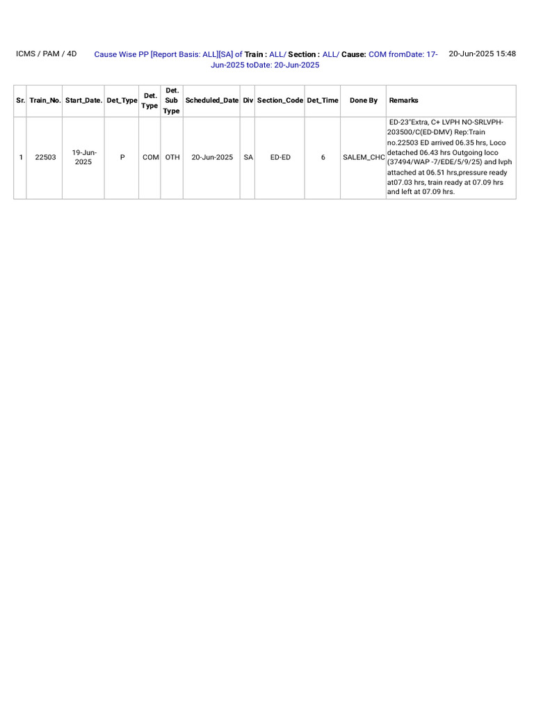 Causewise PP Detail (ICMS - PAM - 4D) | PDF