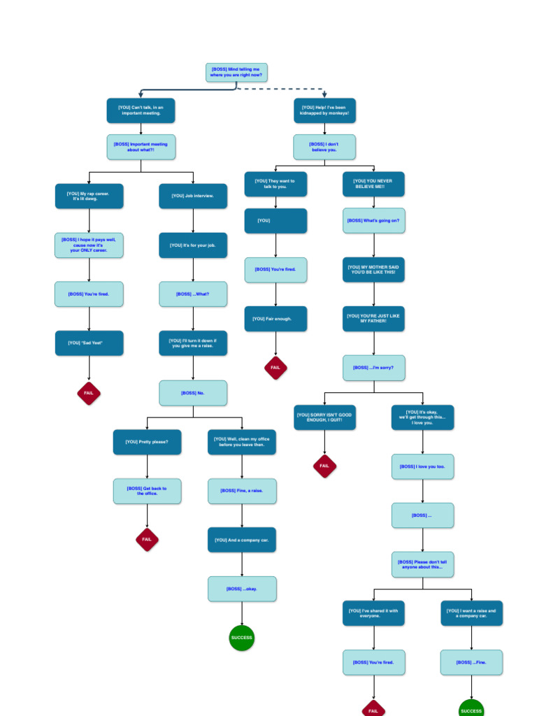 Boss Interact 1 Drawio | PDF