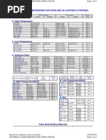 Astm Materials Specifications Cross Reference Chart | PDF | Alloy | Steel