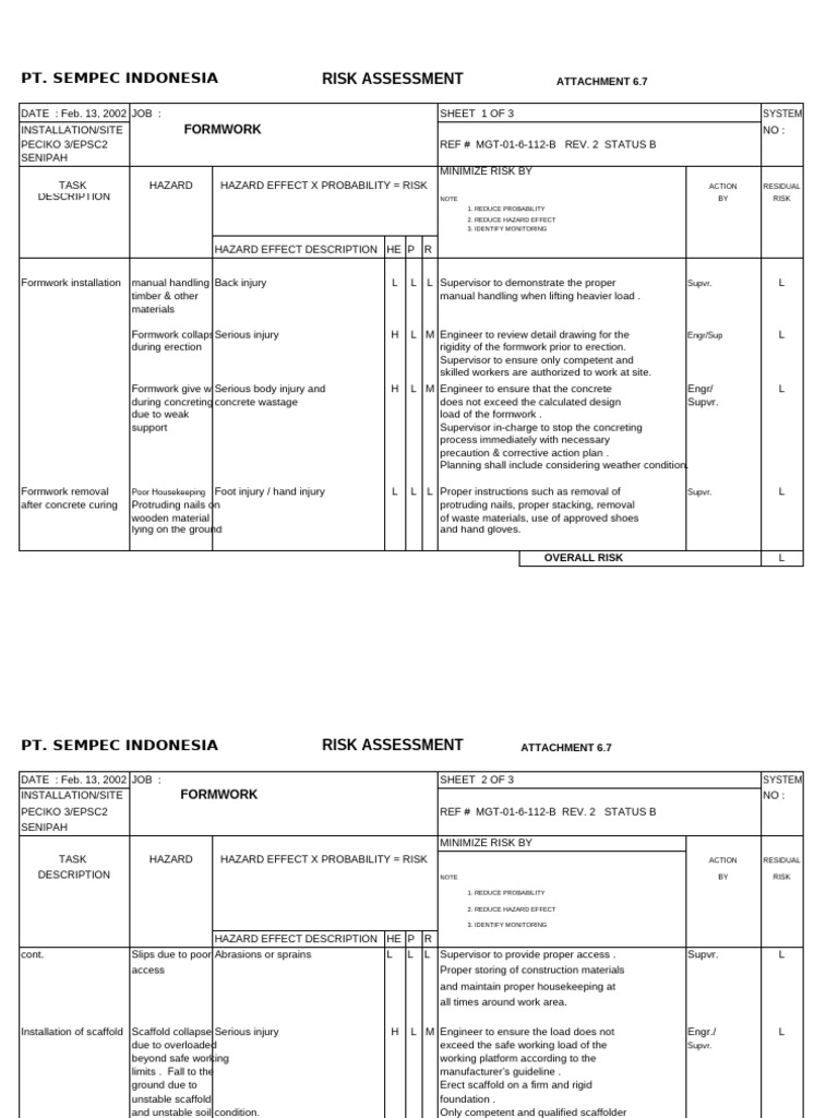 Risk Assessment Formwork | PDF | Risk | Occupational Safety And Health