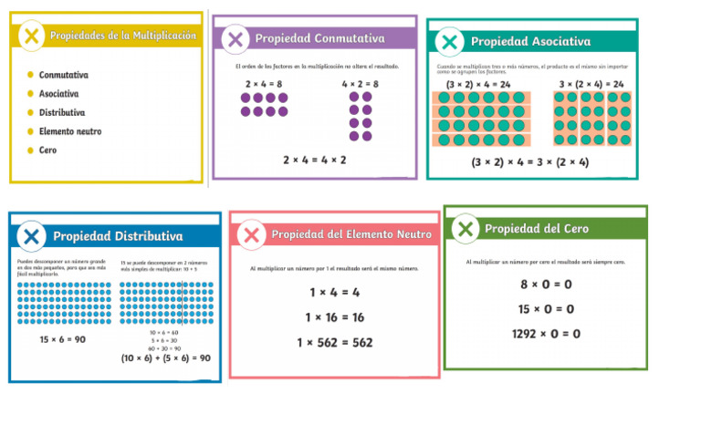 Propiedades de La Multiplicacion | PDF