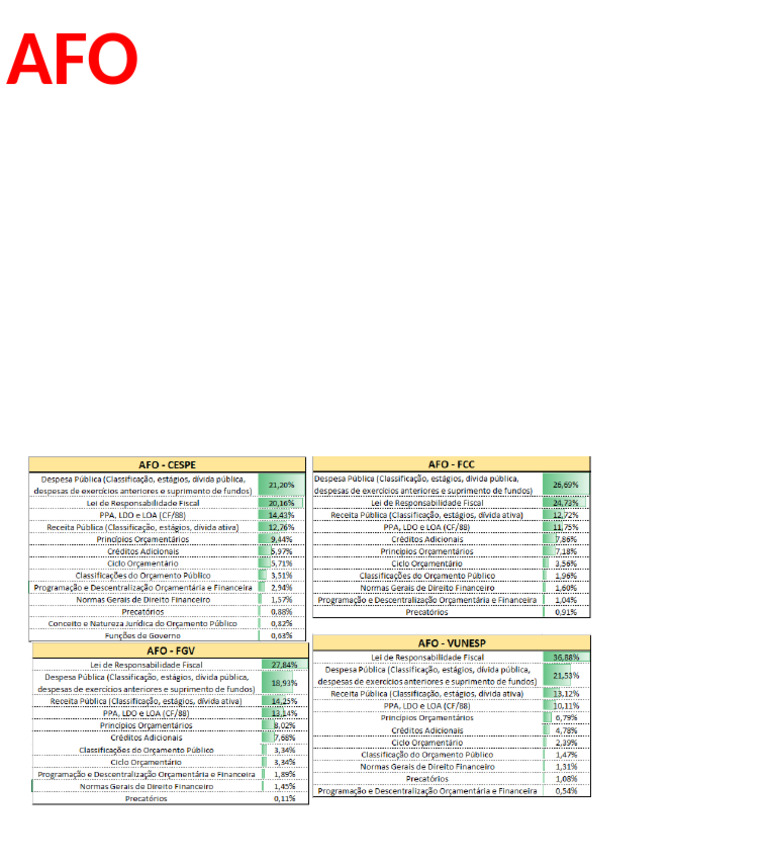 Afo | PDF